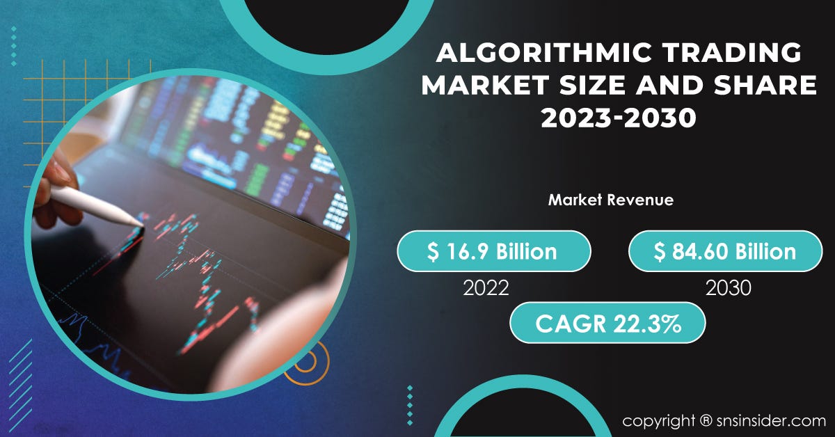 Algorithmic Trading Market Russia-Ukraine War Impact | Market Response ...