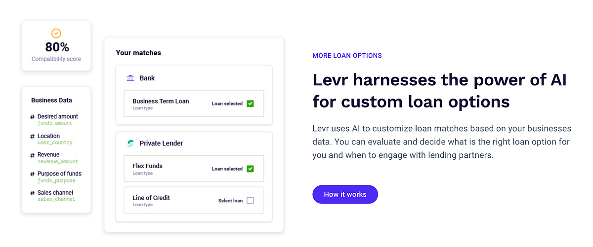 Announcing our investment in Levr.ai, an intelligent loans marketplace ...