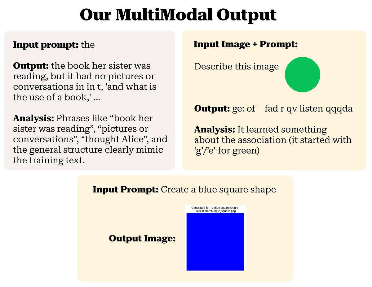 Building A Gpt 4o Like Multi Modal From Scratch Using Python By Fareed Khan Level Up Coding