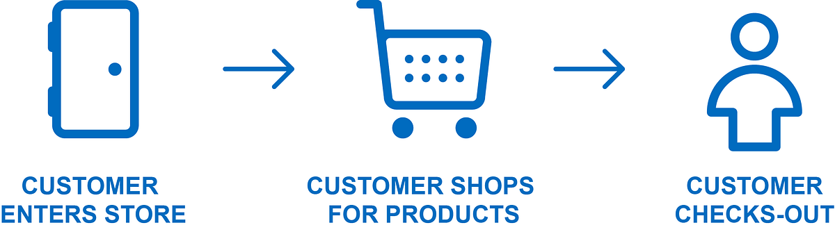 Creating a Personal Connection with Your Customers — While Also ...