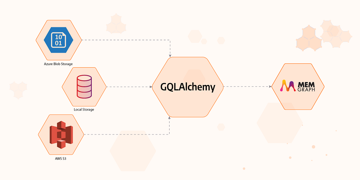 Importing Table Data Into a Graph Database With GQLAlchemy | by Memgraph | Memgraph | Medium