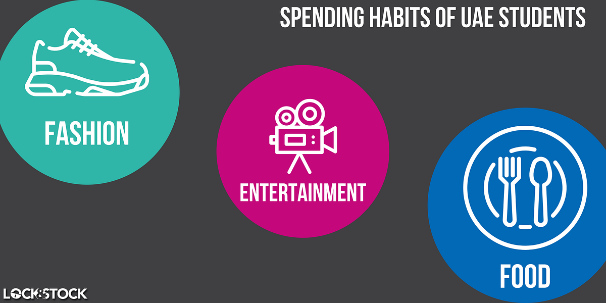 Spending Habits of Students in the UAE | by sai ragendran | Lock&Stock ...