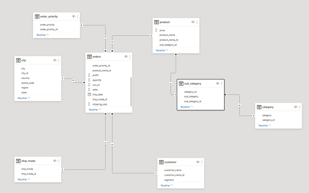 Creating Sqlite Tables And Database Using Pandas By Renan Rocha Medium 