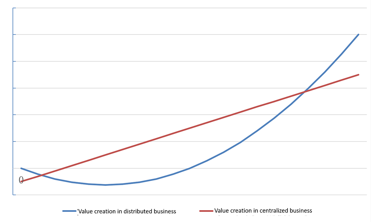 Token economy in DePIN: how to utilize tokens to incentivize people to ...