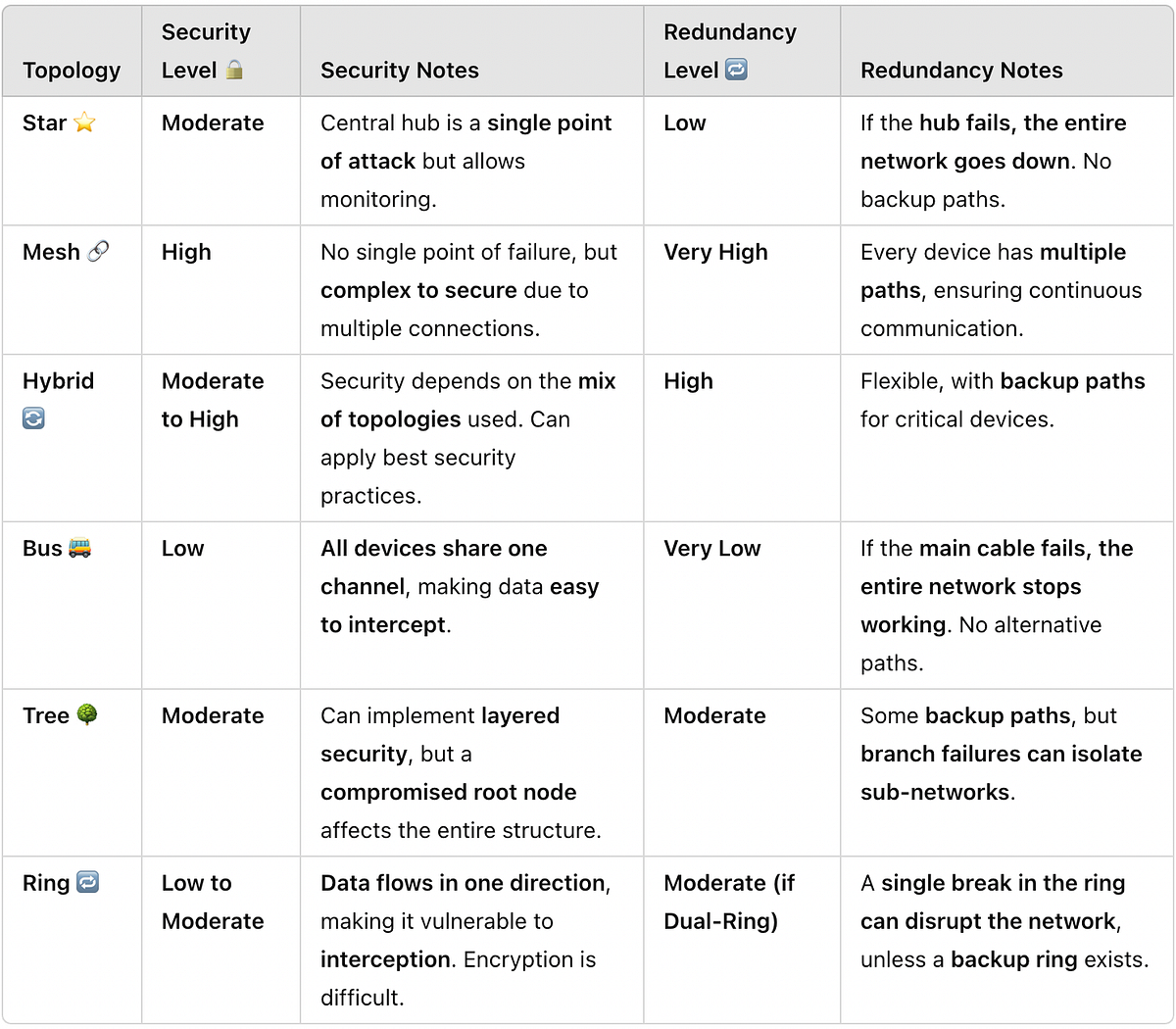 Networking Basics. A Simple Guide for Red Teamers and… | by Memo | Mar ...
