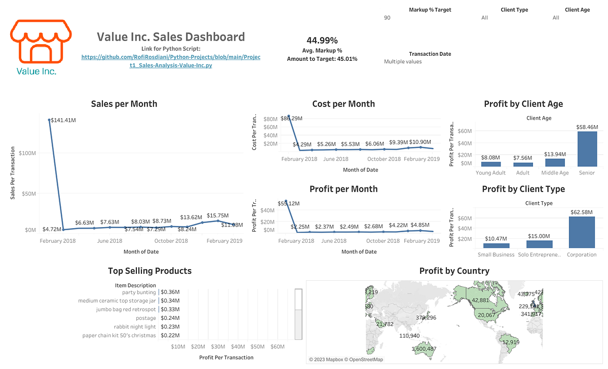Sales Analysis for Value Inc — Python and Tableau Visualization | by ...