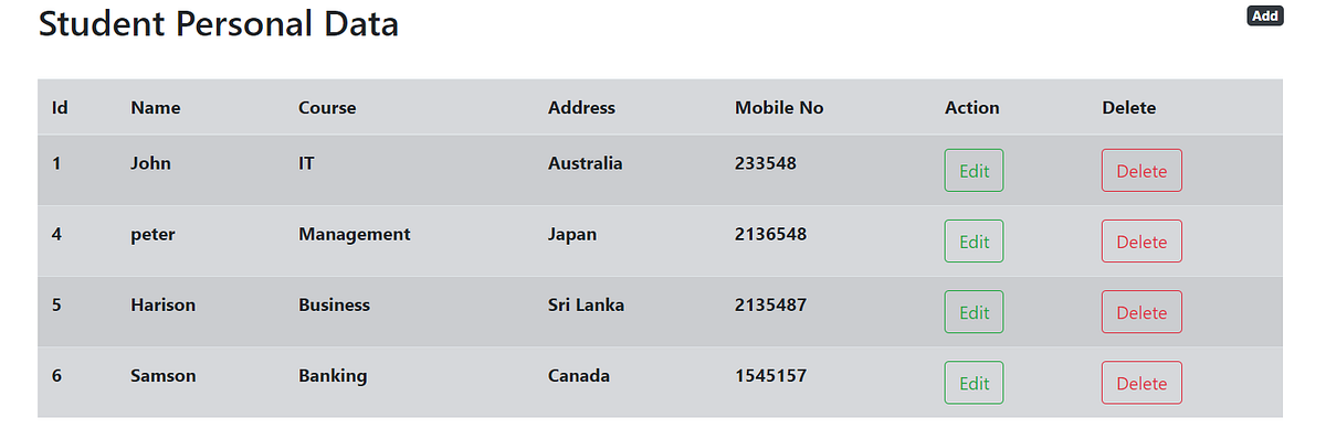 How to create a CRUD Application using Laravel 8 | by Gethmi Pathirana ...