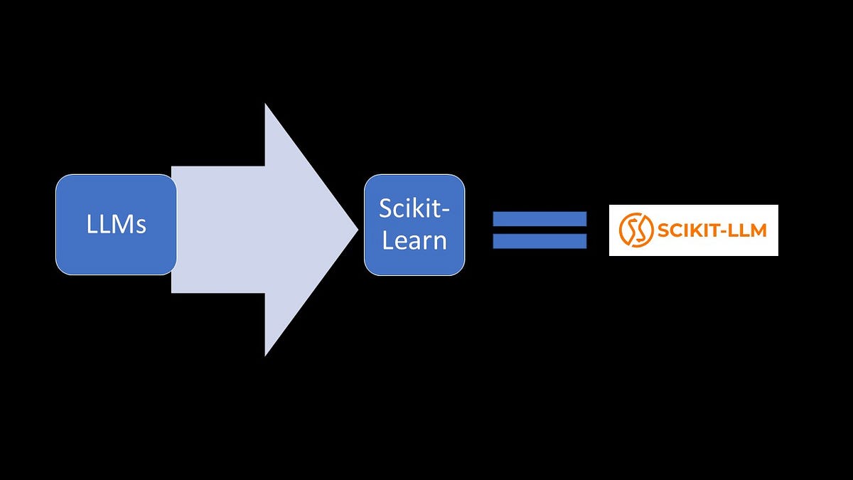 Data Augmentation with Scikit-LLM | by Claudio Giorgio Giancaterino | Towards AI