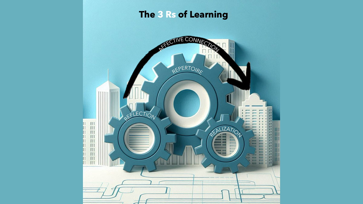The 3 Rs of Learning: Gears for the Future of Work | by Nira Bessler ...