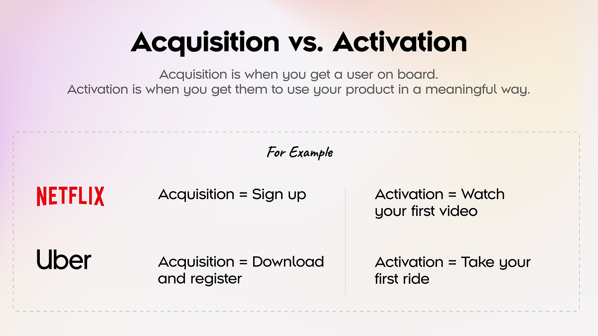 Acquisition vs. Activation: Unlocking customer retention strategies 💼 ...