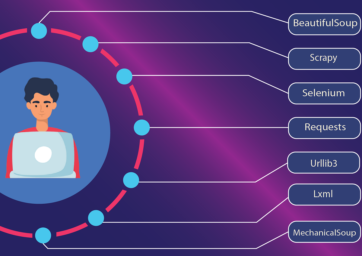 Errors we can get during web scraping and how to handle it | by Uday ...