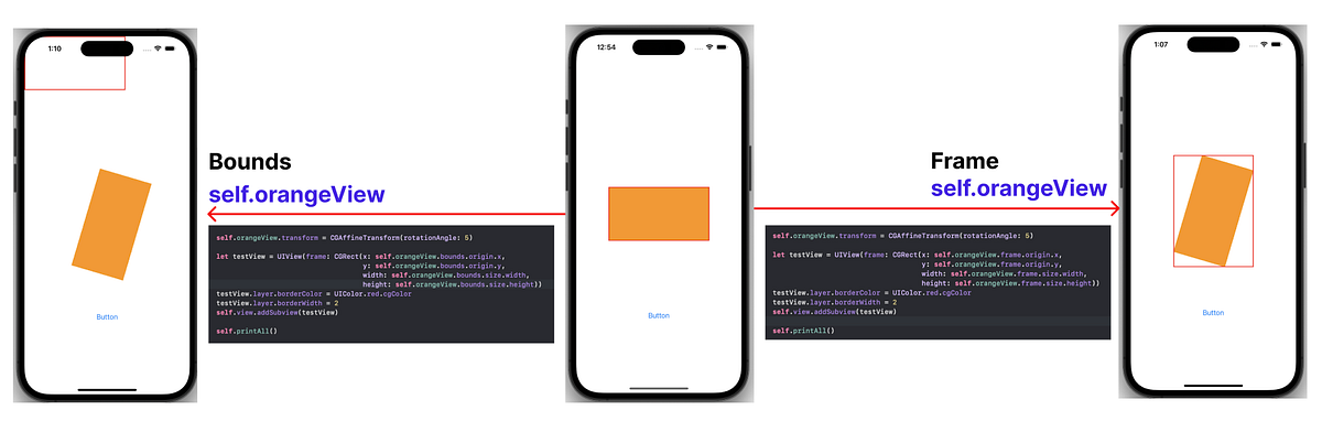 Bounds vs Frame Swift for iOS developer | by Papon Smc | TakoDigital | Medium