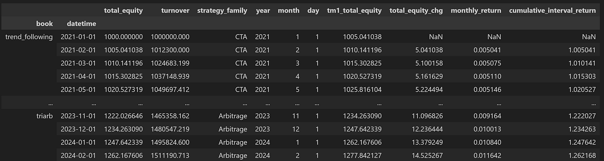 Pandas and Numpy syntax Cheat Sheet | by Norman Fung | Medium