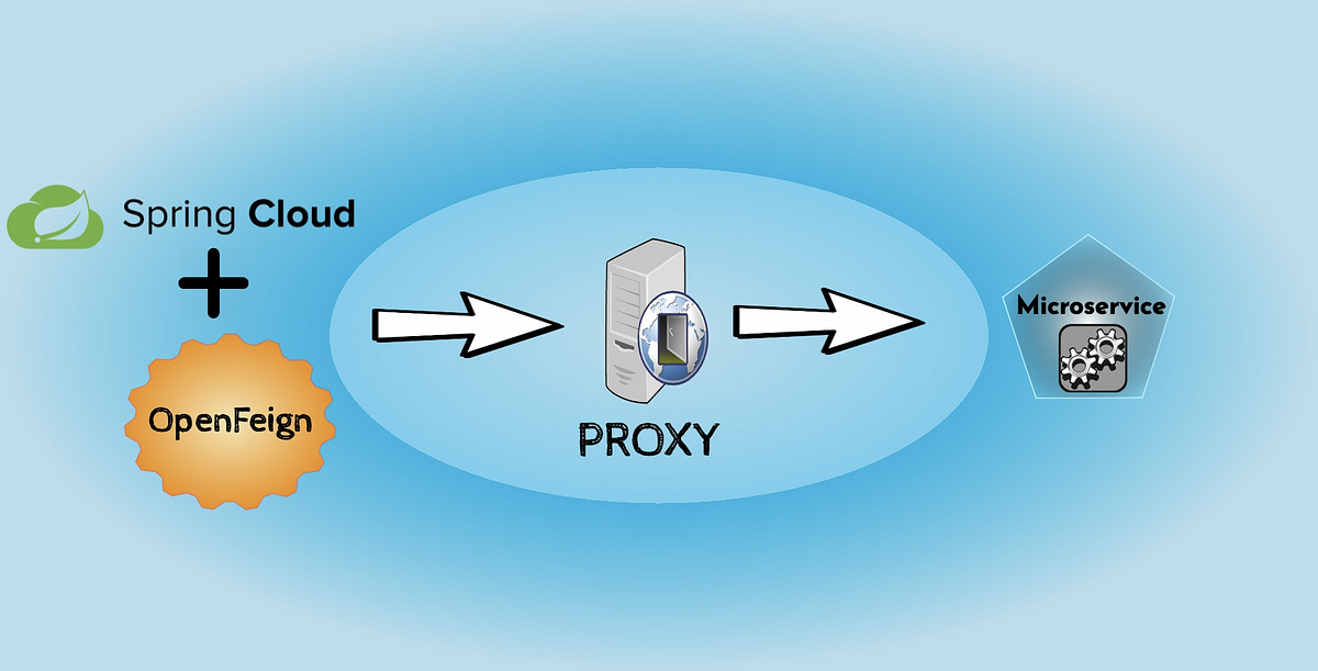 Spring Cloud OpenFeign ile Servisler Arası İletişim | by Kadir Demirel | Oct, 2024 | Medium