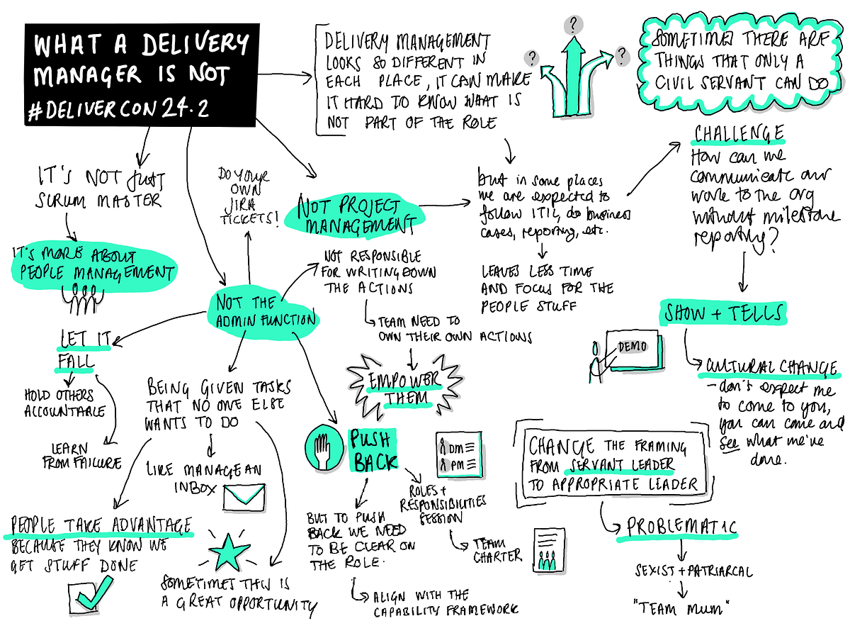 DeliverCon 24.2 — what a delivery manager is not | by Karina Lewis ...