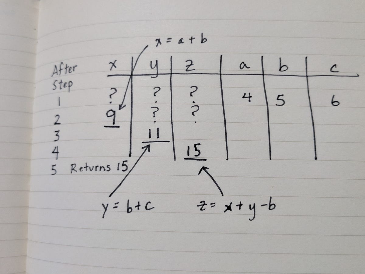 Symbolic Execution from a Novice. Warning: - not an expert, in any way ...