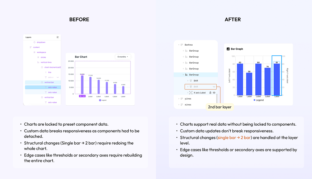 From a Figma Design Bottleneck to a Power BI Design System | by Vishnu ...