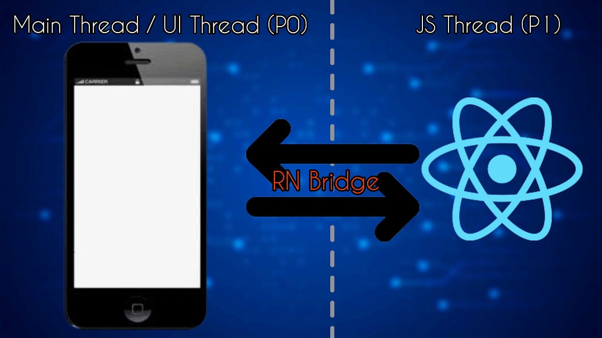 All About React Native For Beginners: The Pros, Cons, And The Future