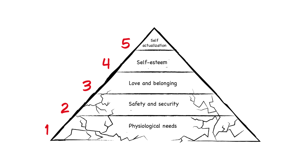 Root cause analysis. You need to approach this stage when… | by Semyon ...