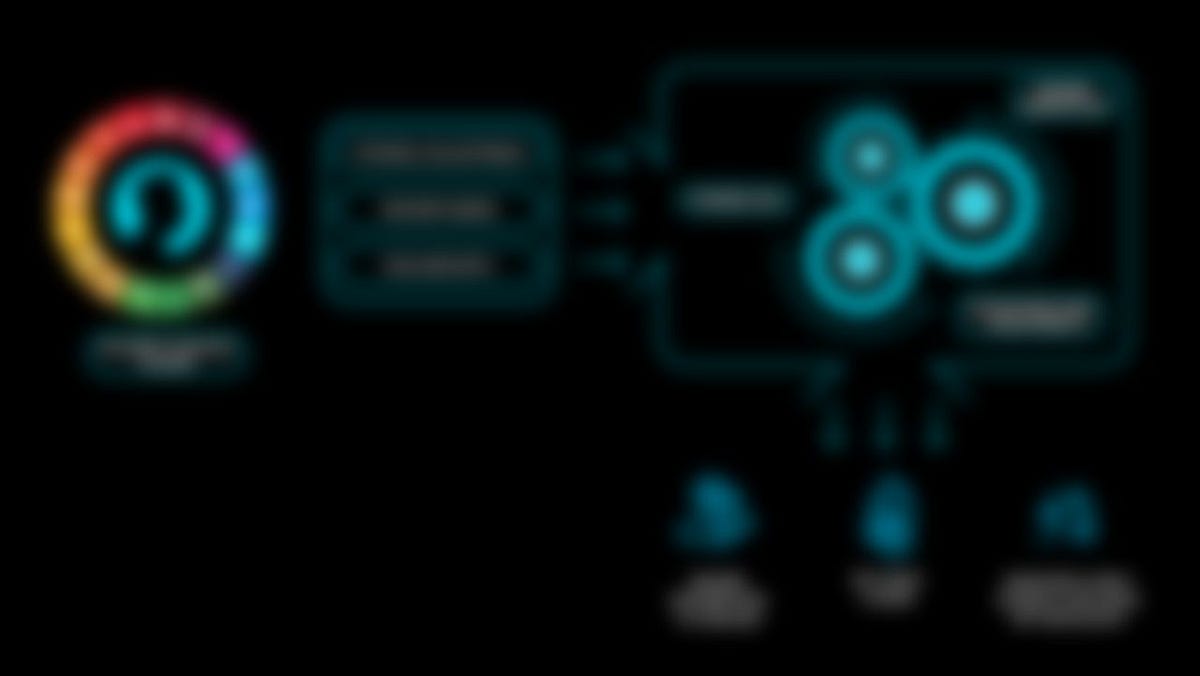 $PLANET Utility and The Amazon Flywheel! | by Planet ReFi | Medium