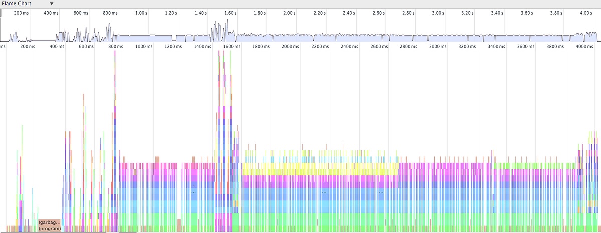 Profiling four different instantiation methods in JavaScript | by davis ...