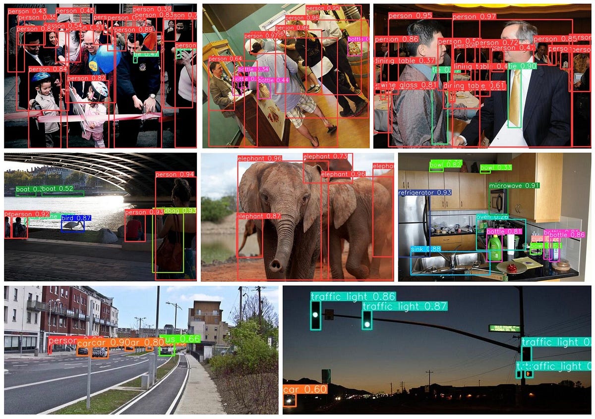 YOLO object detection. A Detailed Examination of YOLO Object… | by ...