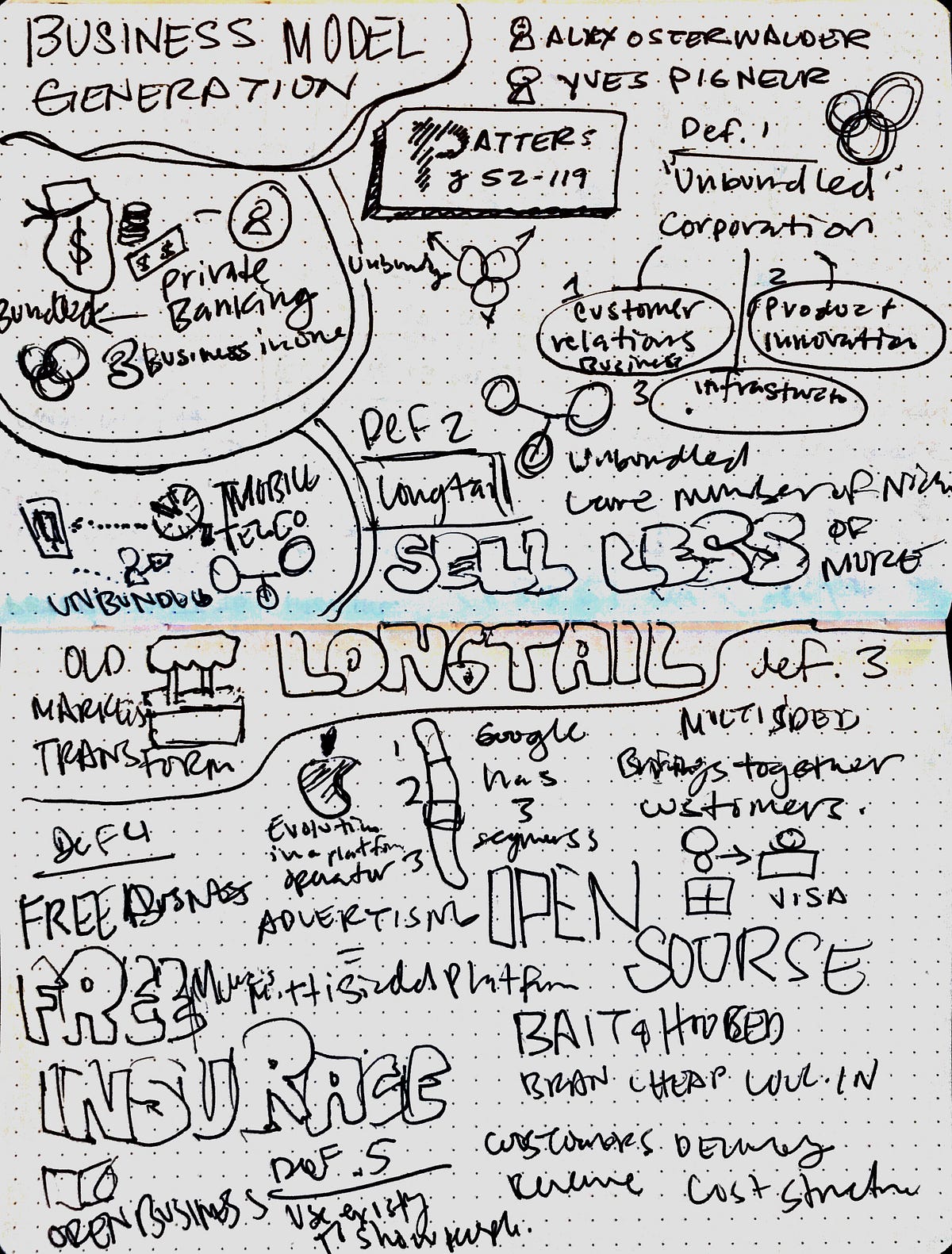 Business Model Generation “Patterns” | by Julian Crespo | Medium