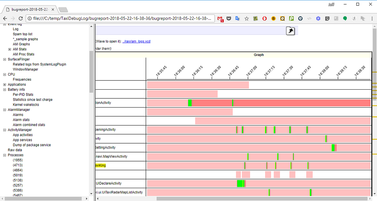 Android — 如何解讀bugreport txt 檔案. Android本身有一個錯誤回報的機制，可以將當下的系統Log… | by JLin | Medium