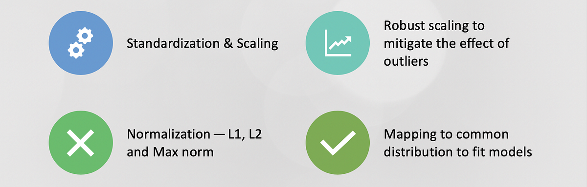 Preparing Numeric Data for Machine Learning | by Jay Narayan ...