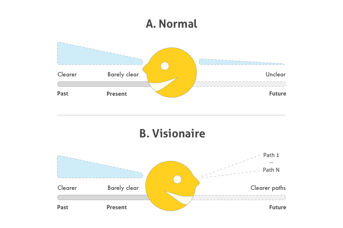 Startup Vision: Idea to Reality. Ideas come and go — you have many and ...