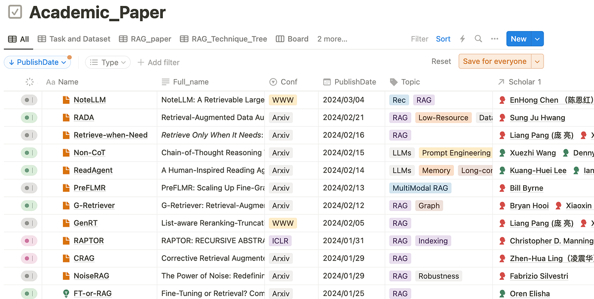 OpenRAG Base: Your individual RAG Knowledge Base | by OpenRAG | Medium