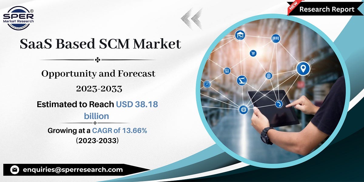 SaaS Based SCM Market Share, Emerging Trends, Growth 2023, Revenue, Technologies, Business ...