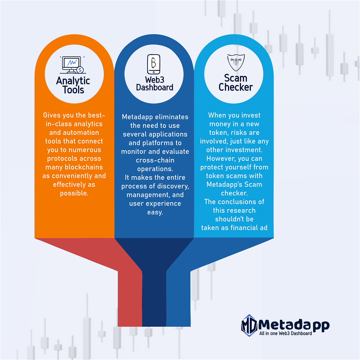 MetaDapp as an all-in-one Web3 dashboard gives you: ‼️Gives you the best-in-class analytics and ...