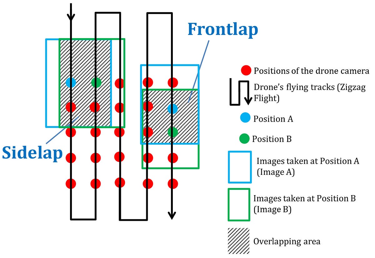 What is the ‘overlapping’? And why is it so critical in 3D ...