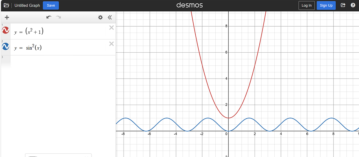 Why Mastering Calculus Is Essential for your AI and ML Journey | by ...