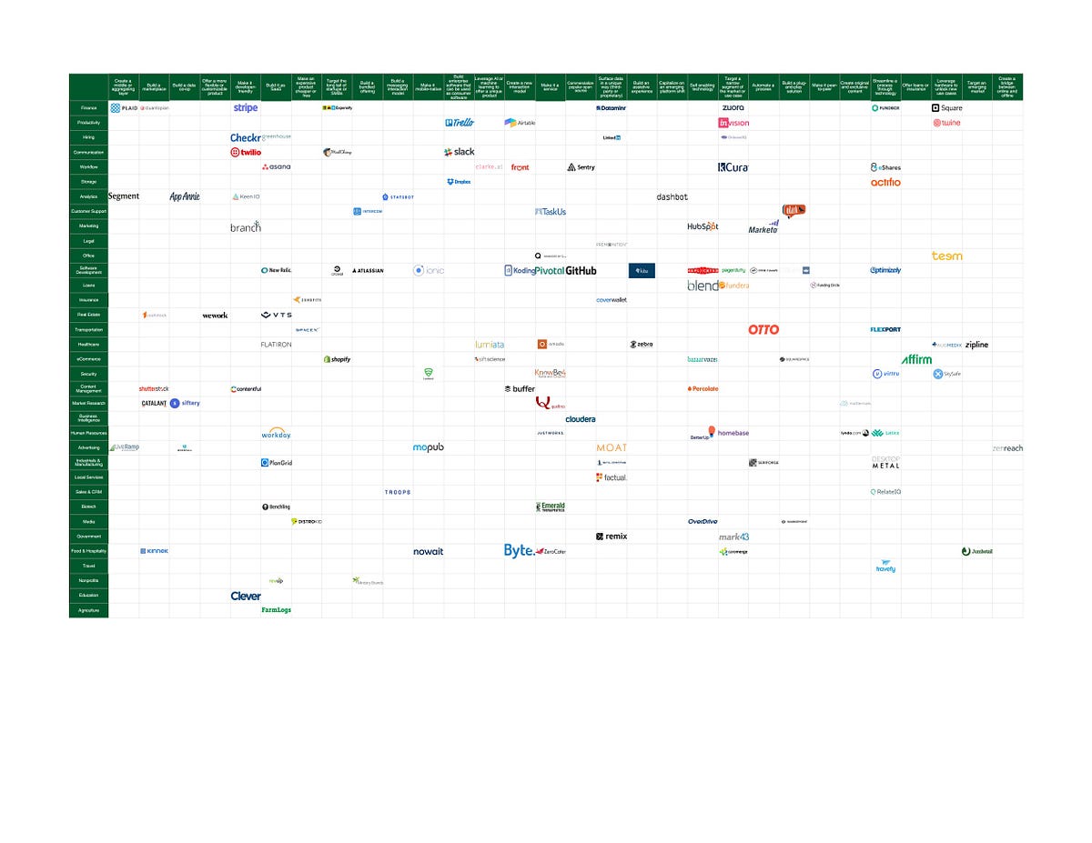 Startup Idea Matrix B2B Edition. This comes as follow up of the… | by ...