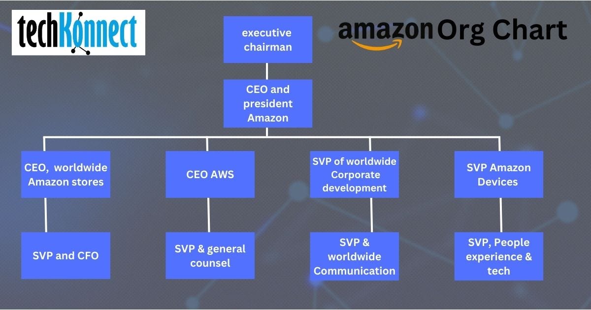 Prospecting with Amazon: A Guide to Using a Tech Company-Based Org ...
