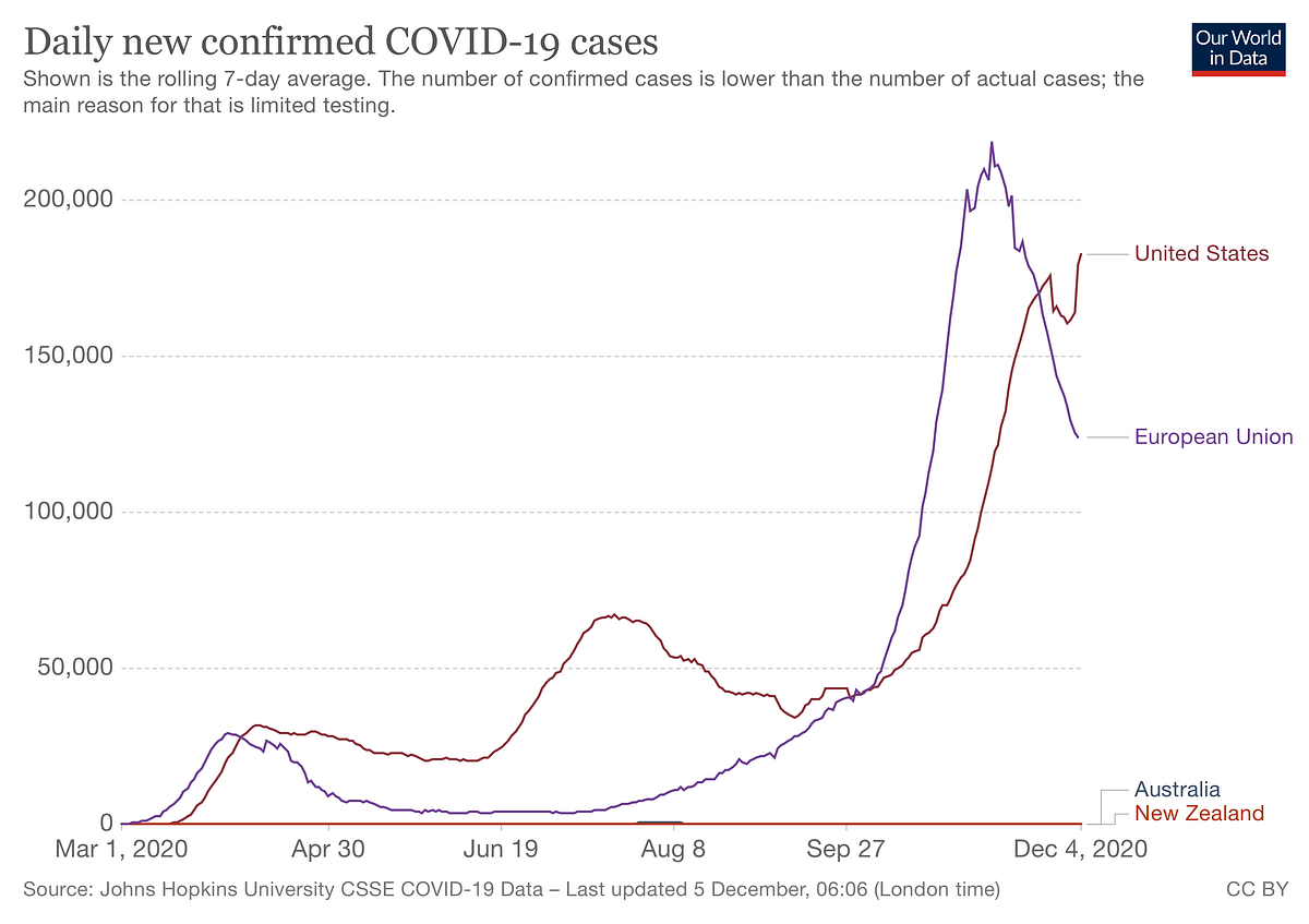 The West Gave Up On Wiping Out Covid — And That Was Its Big Mistake ...