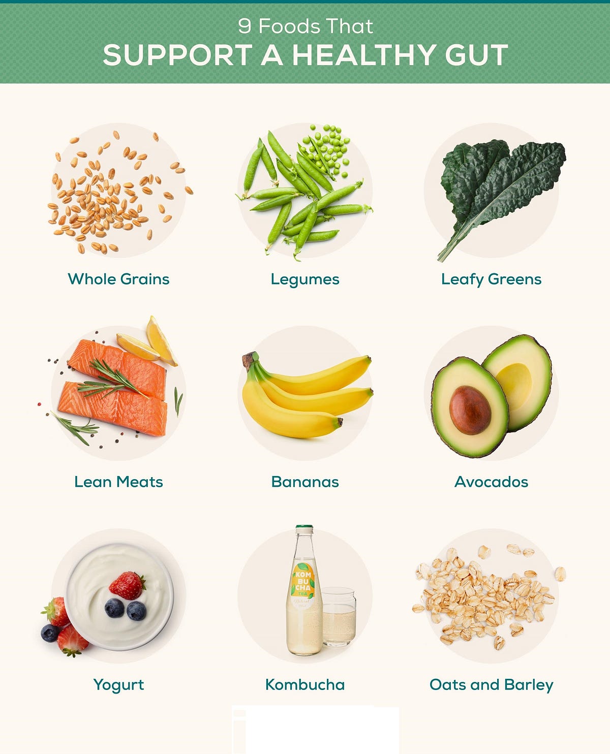 Best Foods for Gut Health. On the off chance that you’ve at any… | by ... Best Foods for Gut Health. On the off chance that you’ve at any… | by ...