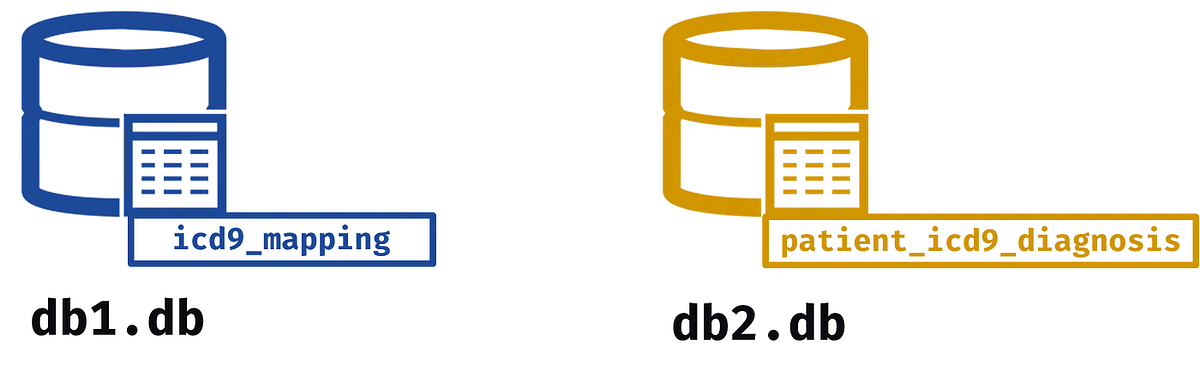 5 Key MySQL Operations which SQLite Commands can Emulate | by Charmaine ...