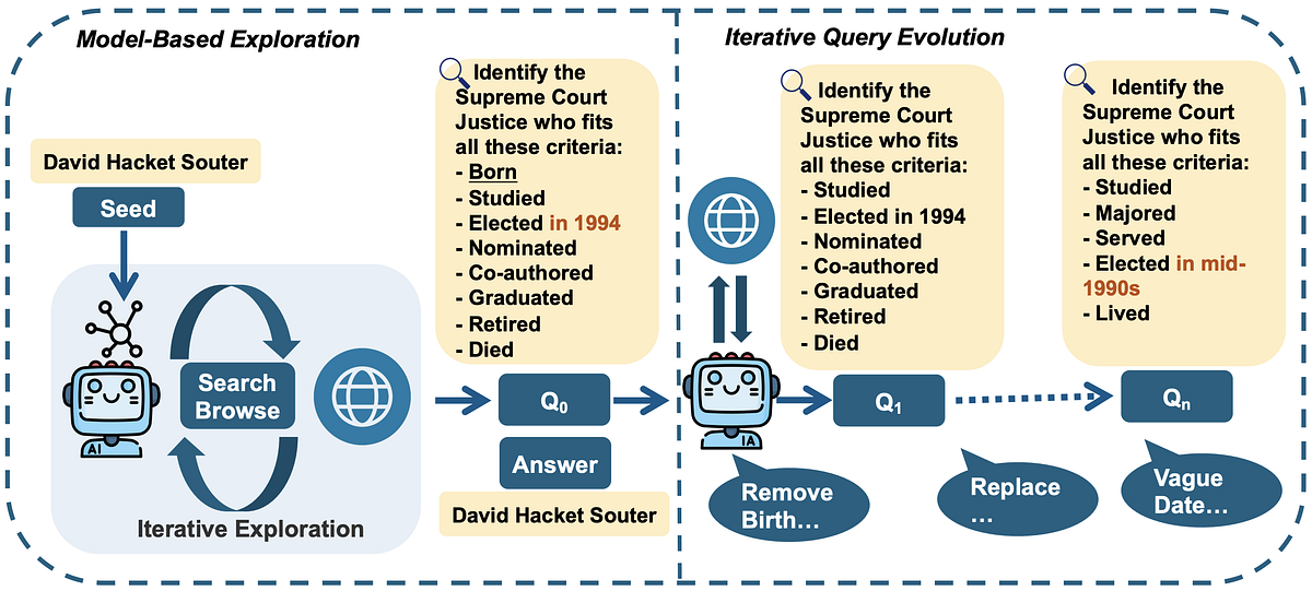 WebExplorer: How Smarter Data, Not Bigger Models, is Forging the Future ...