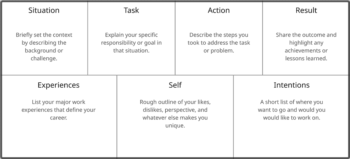 The Career Canvas. My college art professor on the first… | by Brad ...