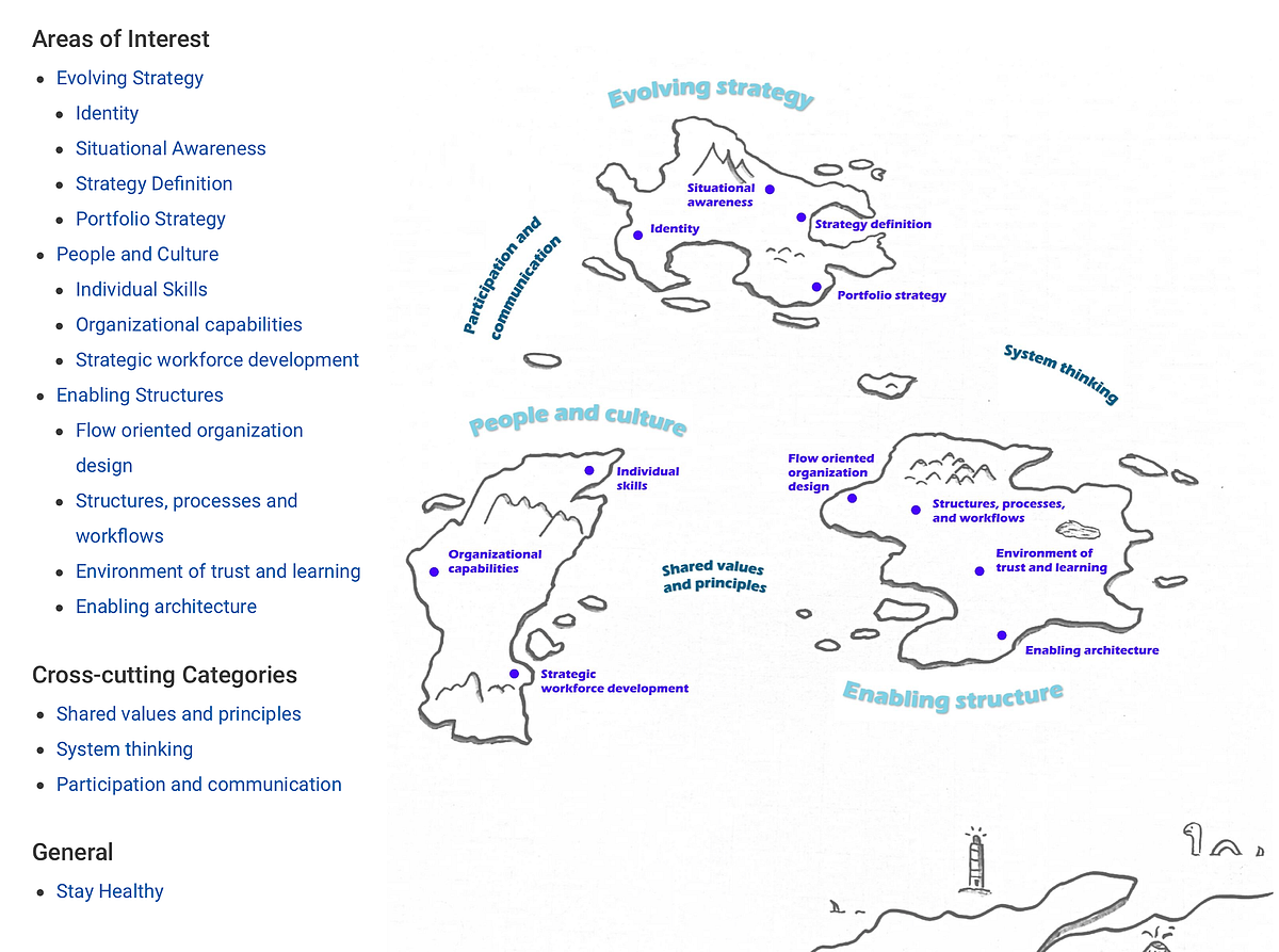 Areas of Interest in the Metaphorical Map - Krishan Mathis - Medium