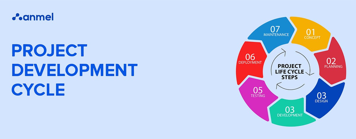 Mastering the Project Development Cycle: A Continuous Journey | by Anmel.com | Medium