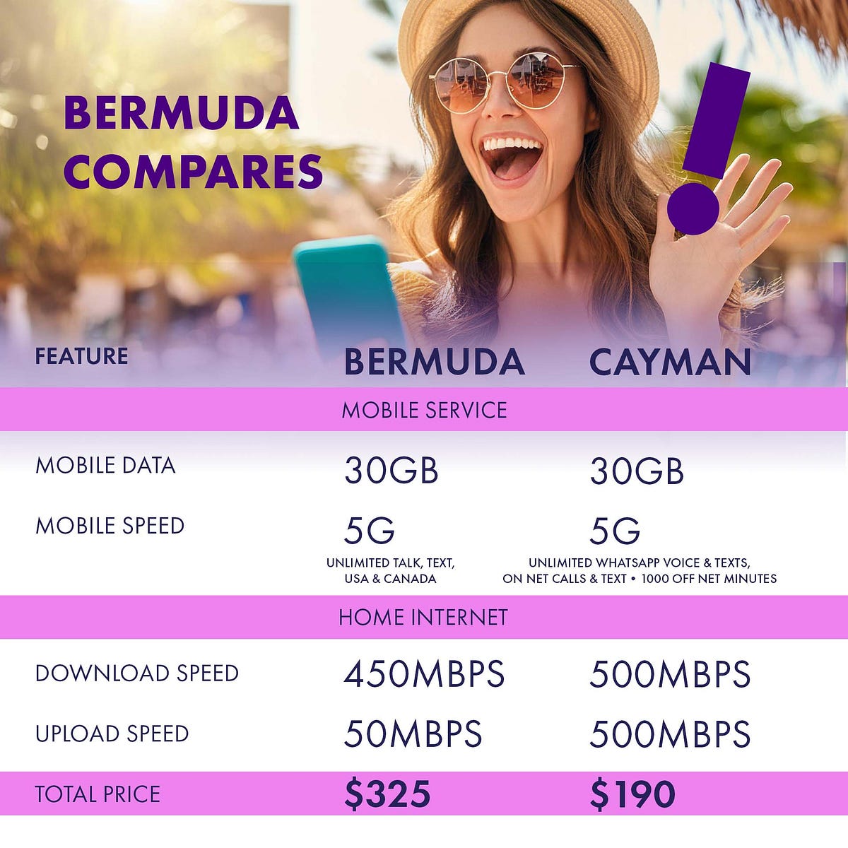 Bermuda Compares: Cayman Launch 5G | by Discover Tech | Jun, 2024 | Medium