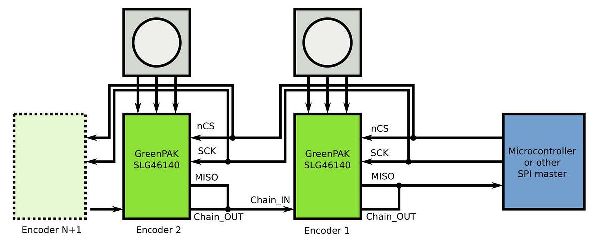 Quadrature Encoder Counter with SPI Bus Interface | by GreenPAK Blog ...