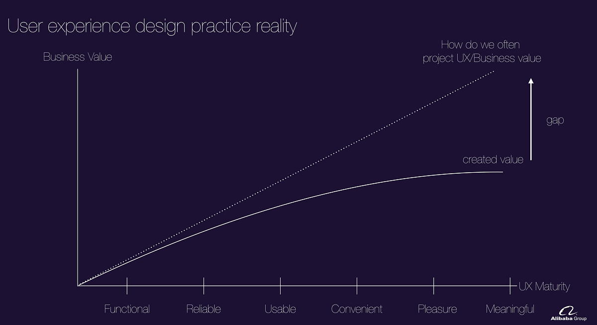 Setting up key performance metrics for UX design team | by Sean H. Chiu ...