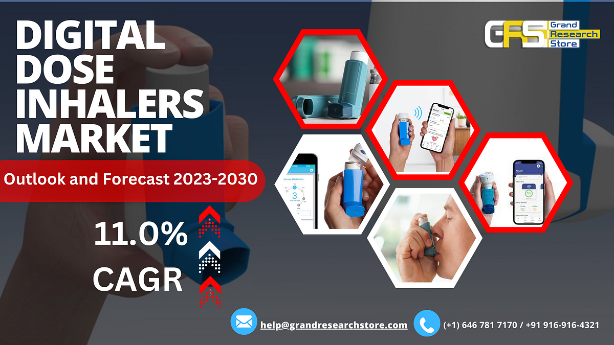 Digital Dose Inhalers Market, Global Outlook and Forecast 2023–2030 - Naikdipti - Medium