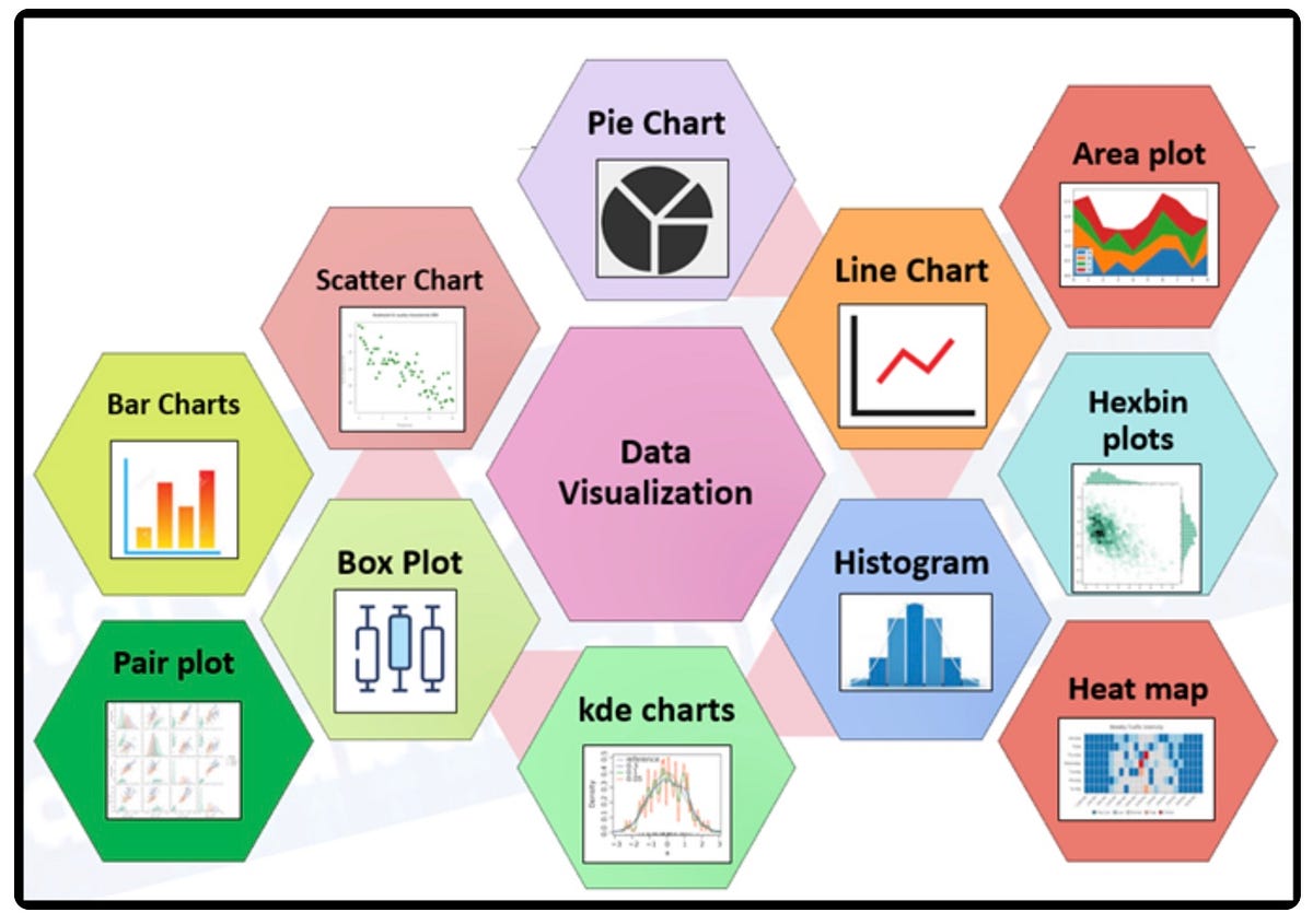 Chapter 2 An Overview Of Missing Values Outliers The Importance Of Exploratory Data Analysis