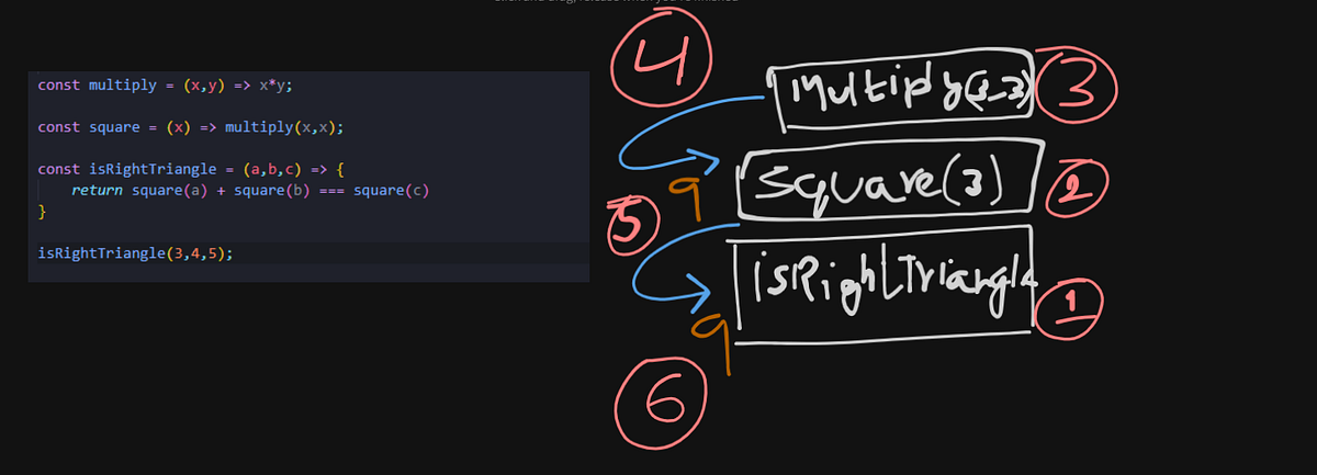 Async JavaScript. The Call Stack | by Avinash Dogiparthi | Medium